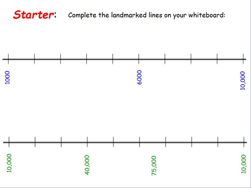 Placing Four Digit Numbers on Land Marked Line | Teaching Resources