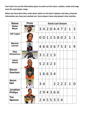 Ice Hockey Averages | Teaching Resources