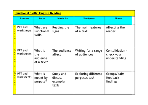 Functional Skills: Reading - PowerPoint presentation and worksheets ...