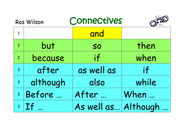 KS1 Connectives for writing [Ros Wilson]: table cards, table prompts ...