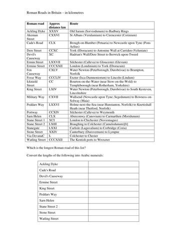 Maths KS2 Read Roman Numerals - presentation and lots of activities ... Maths KS2 Read Roman Numerals - presentation and lots of activities ...
