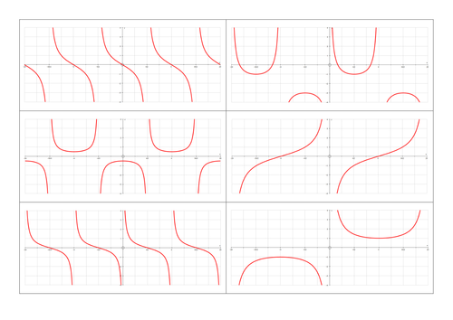 Transformations of Reciprocal Trigonometric Graphs - Match-Up ...