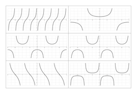 Transformations of Reciprocal Trigonometric Graphs - Match-Up ...