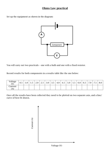 GCSE Ohms Law practical | Teaching Resources