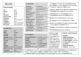 Role Play vocabulary for IGCSE French | Teaching Resources