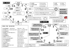 Telling the Time and Dates in French | Teaching Resources