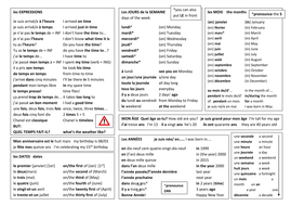 Telling the Time and Dates in French | Teaching Resources
