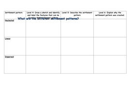 Lesson 2-What patterns do settlements have? | Teaching Resources