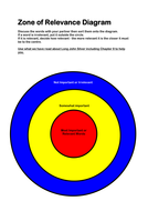 Primary to Secondary Transition Unit Treasure Island | Teaching Resources