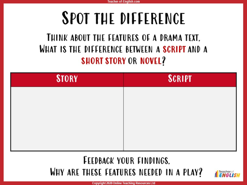 An Introduction to Drama Texts | Teaching Resources