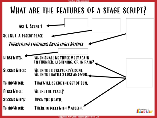 An Introduction to Drama Texts | Teaching Resources