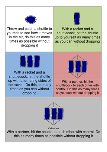 Badminton Task Card- SOLO Taxonomy | Teaching Resources