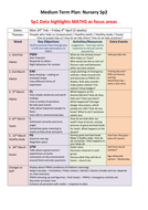 All Six Nursery Medium Term Plans | Teaching Resources