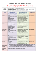 All Six Nursery Medium Term Plans | Teaching Resources