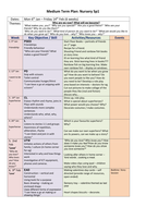 All Six Nursery Medium Term Plans | Teaching Resources
