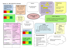 Nursery Weekly Planning | Teaching Resources