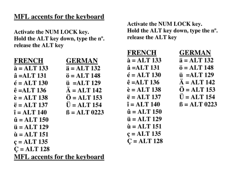 French German Qwerty keyboard accents | Teaching Resources French German Qwerty keyboard accents | Teaching Resources
