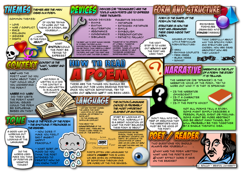 'How to Read a Poem' placemat/poster | Teaching Resources