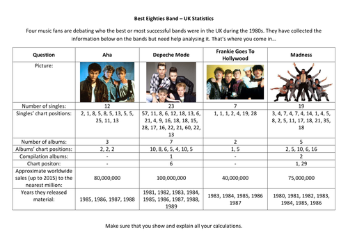 Who Is The Best 80s Band? - Statistics | Teaching Resources