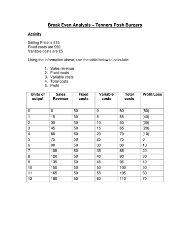 GCSE Business Studies Key Resources | Teaching Resources