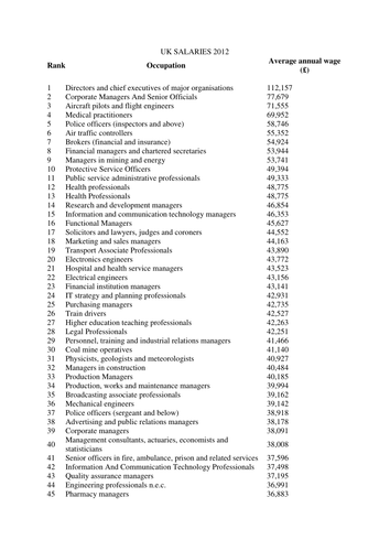 Year 8 Finance unit of work | Teaching Resources