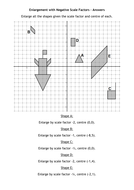 Enlargement with Negative Scale Factors | Teaching Resources