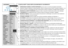 l'internet en français | Teaching Resources