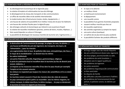 les vacances holidays for AL French | Teaching Resources