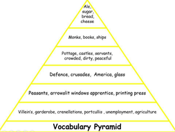 VCOP triangles | Teaching Resources