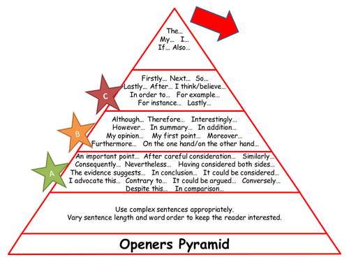 VCOP triangles | Teaching Resources