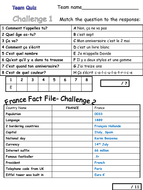 End of Year 7 French Quiz | Teaching Resources