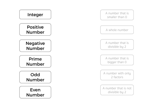 Integers - Complete Lesson | Teaching Resources