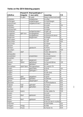 German verbs Edexcel 2014 | Teaching Resources