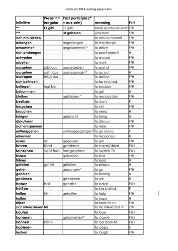 German verbs Edexcel 2014 | Teaching Resources