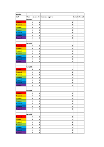 Secondary Technician Science Department Weekly Planning/Order/Practical ...