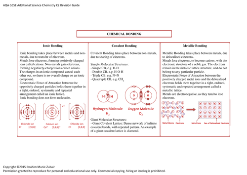 Concise GCSE AQA [C1+C2+C3] Chemistry Revision Guide [22 Pages ...