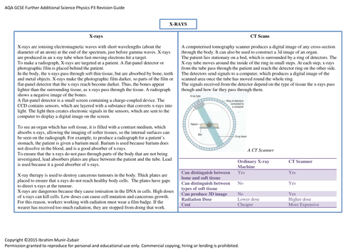 Concise GCSE AQA [P1+P2+P3] Physics Revision Guide [23 Pages] | Teaching Resources