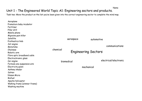 BTEC Engineering Unit 1 - The Engineered World - Exam lessons and ...