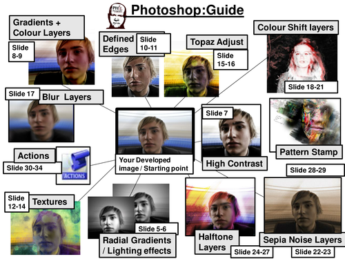 Photography /Photoshop Teaching Resource: | Teaching Resources