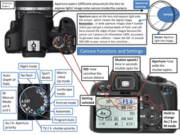 Understand and use different camera settings to take more effective ...