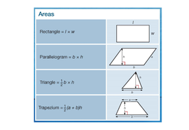 Maths GCSE 1 - 9 Edexcel Formula NEED TO KNOW | Teaching Resources