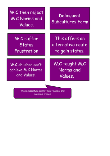 Cohen Status Frustration Fun Activity. Cartoon and stages match up by ...