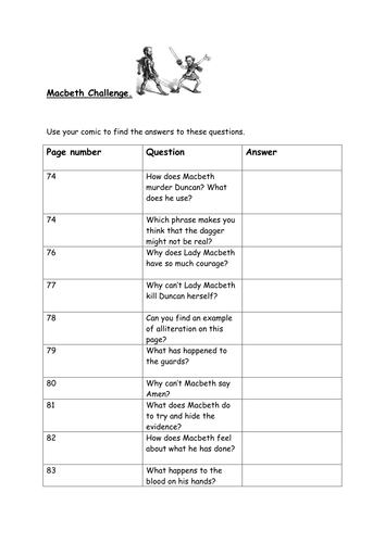 KS3 Macbeth resource pack | Teaching Resources
