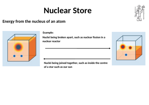 Energy Stores Posters | Teaching Resources