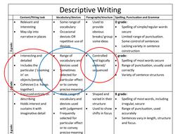 KS4 Descriptive writing | Teaching Resources