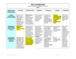 Boy Overboard | Teaching Resources