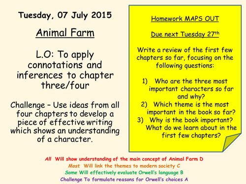 GCSE English Animal Farm George Orwell Unit | Teaching Resources