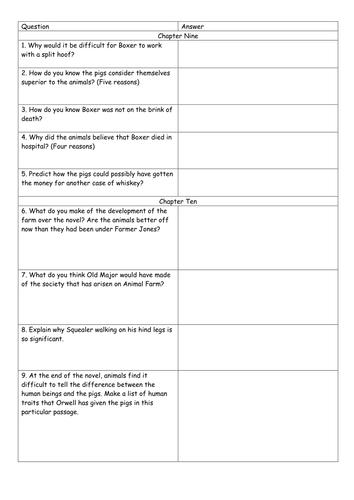 GCSE English Animal Farm George Orwell Unit | Teaching Resources