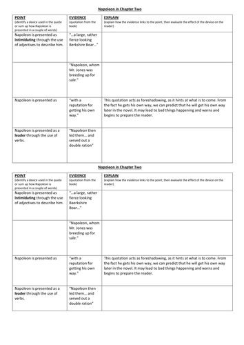 GCSE English Animal Farm George Orwell Unit | Teaching Resources