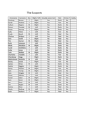 Maths Murder Mystery 1 | Teaching Resources